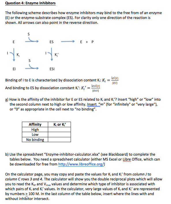 Question 4: Enzyme Inhibitors The following scheme | Chegg.com