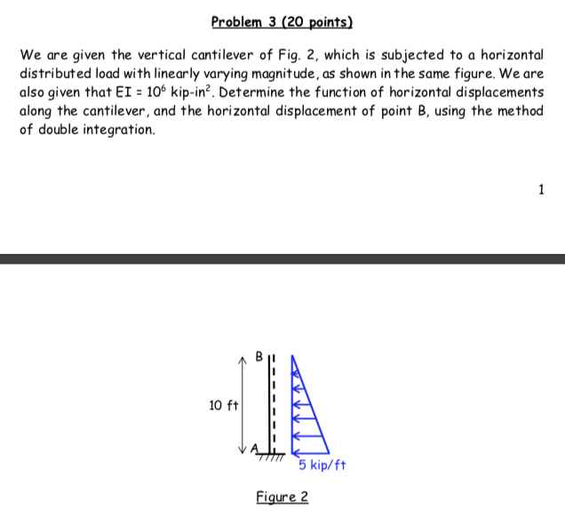Solved Problem 3 (20 points) We are given the vertical | Chegg.com
