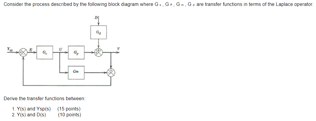 Solved Consider the process described by the following block | Chegg.com