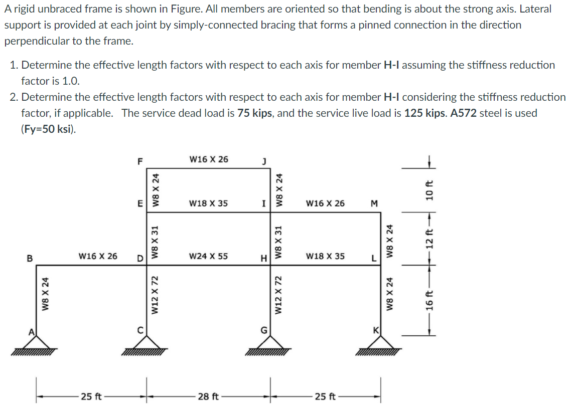 Solved A rigid unbraced frame is shown in Figure. All | Chegg.com