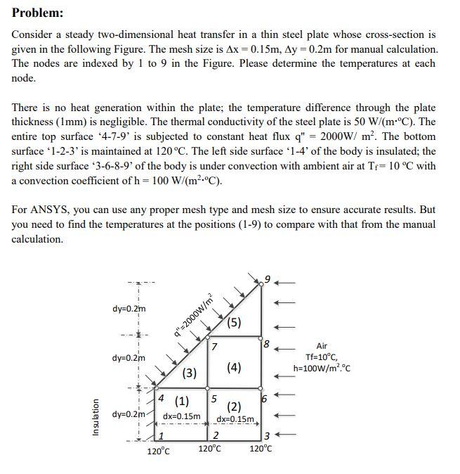 Solved Problem: Consider a steady two-dimensional heat | Chegg.com