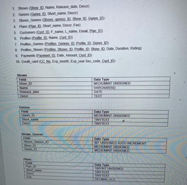 Solved 1) Based on the solution of Deliverable 2, provide | Chegg.com