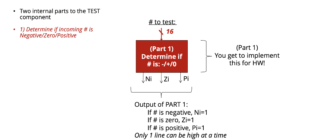 Solved A) For the NZP Tester (images below), what are all | Chegg.com