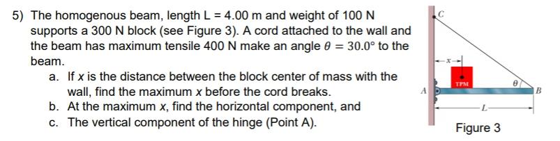 Solved 5) The homogenous beam, length L = 4.00 m and weight | Chegg.com