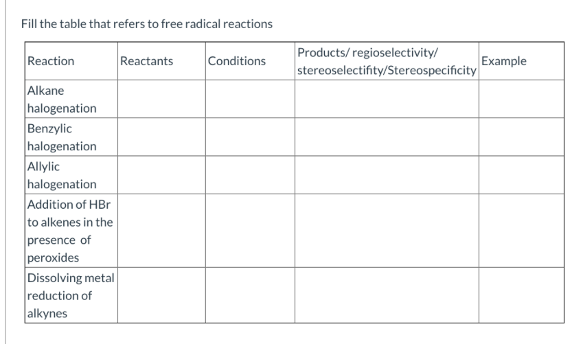 Solved Fill the table that refers to free radical reactions | Chegg.com