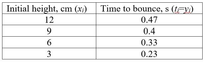 Solved Task 3) Hilbert measured the time it took to reach | Chegg.com