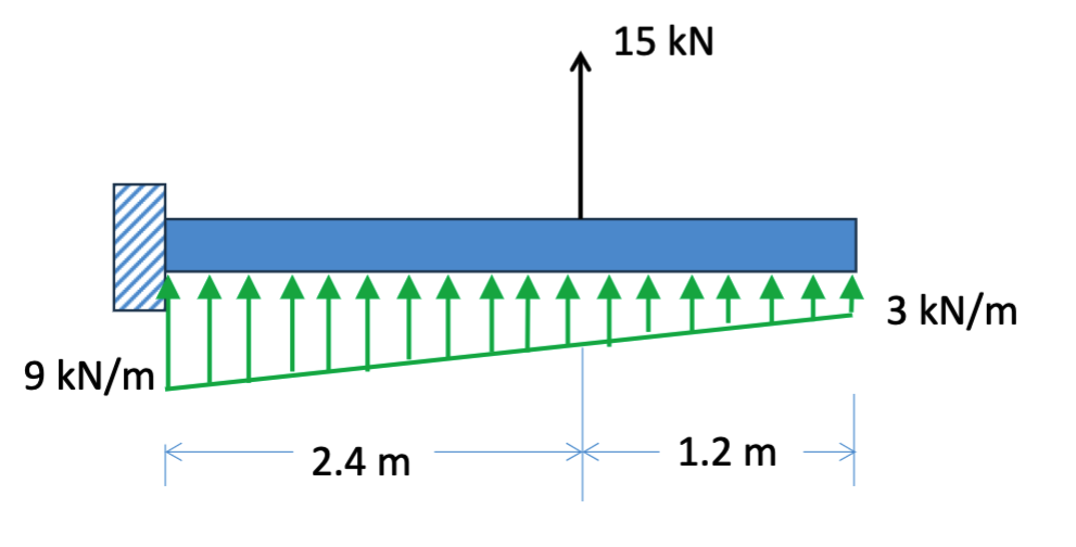 Construct Displacement Shear And Moment Diagrams