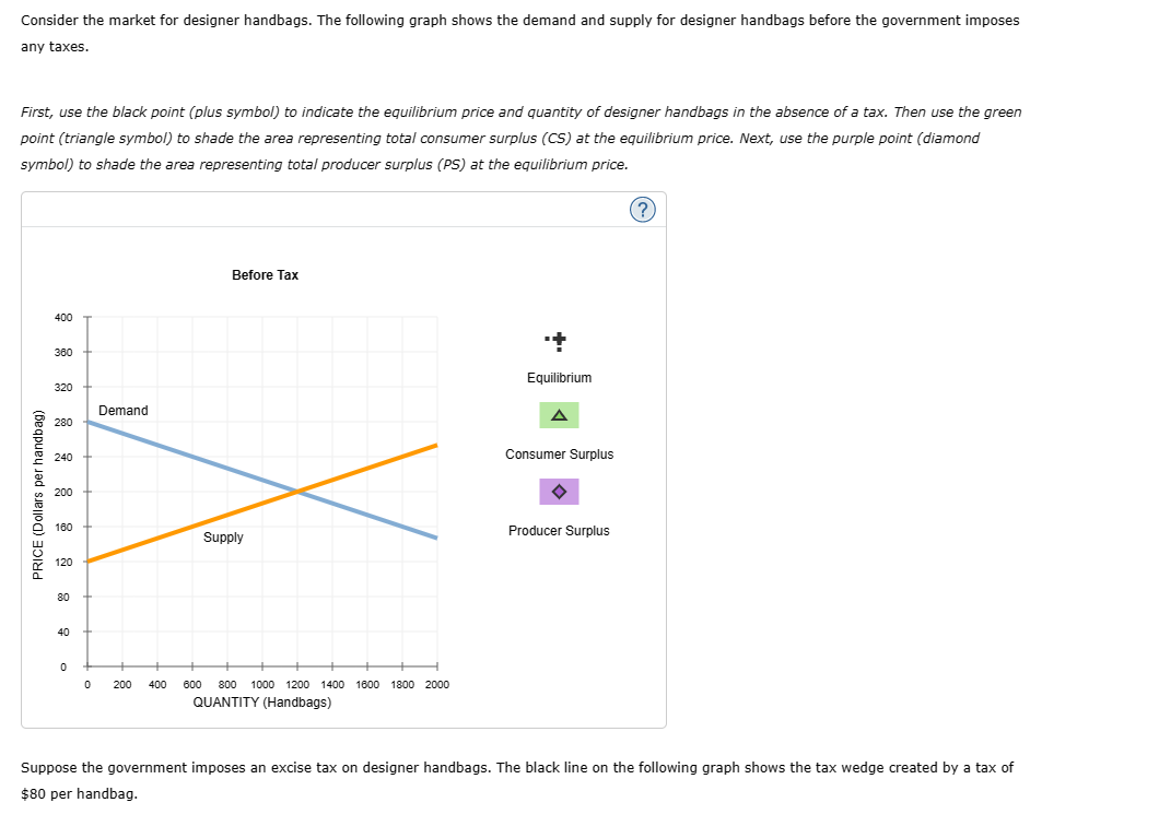 Solved Consider the market for designer handbags. The | Chegg.com