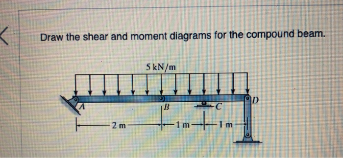 Solved Draw the shear and moment diagrams for the compound | Chegg.com