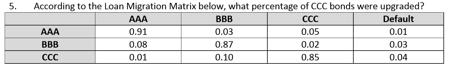 Solved 5. According to the Loan Migration Matrix below, what | Chegg.com