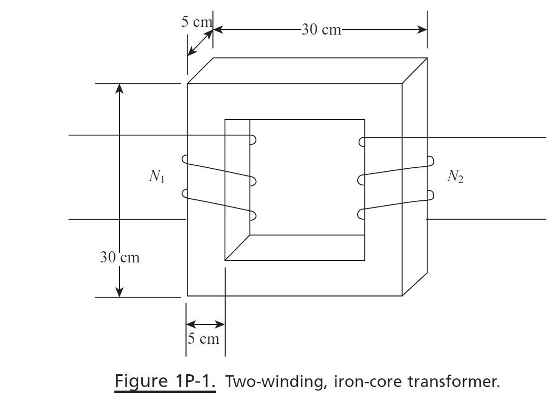 Solved 2. Repeat Problem 1 if the iron core has an air gap | Chegg.com