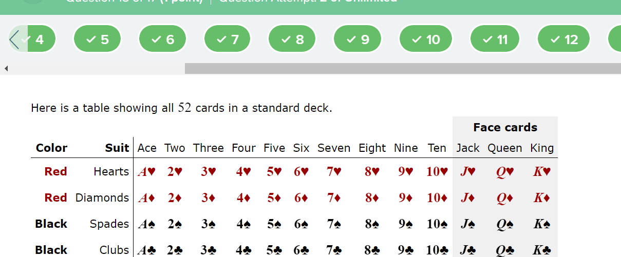 Solved Here is a table showing all 52 cards in a standard | Chegg.com