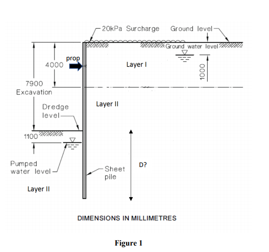 A propped cantilever sheet pile is installed to | Chegg.com