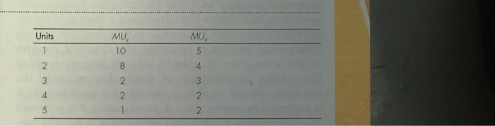 Solved 13 Utility Maximization Suppose That A Consumer Hasa