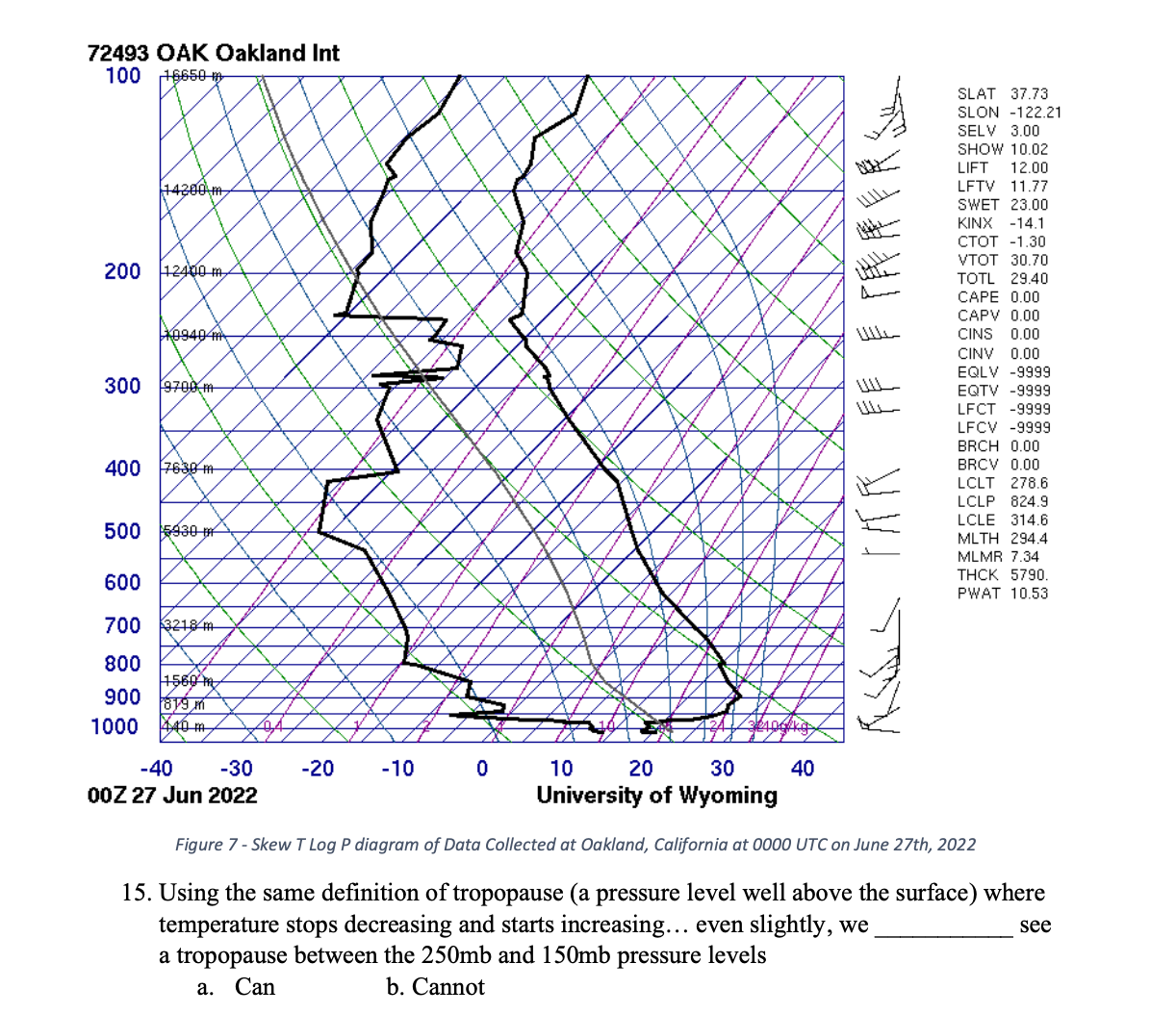 Solved Figure 7 - Skew T Log P diagram of Data Collected at | Chegg.com