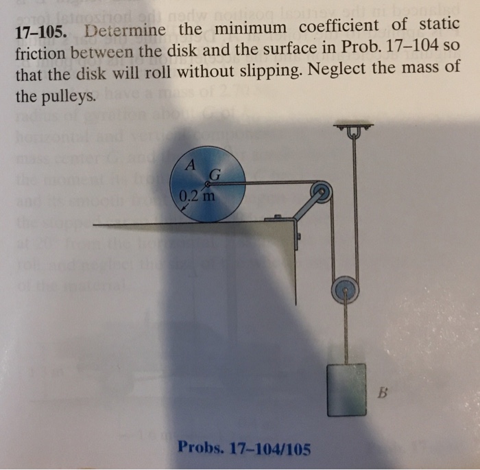 Solved Determine The Minimum Coefficient Of Static Friction