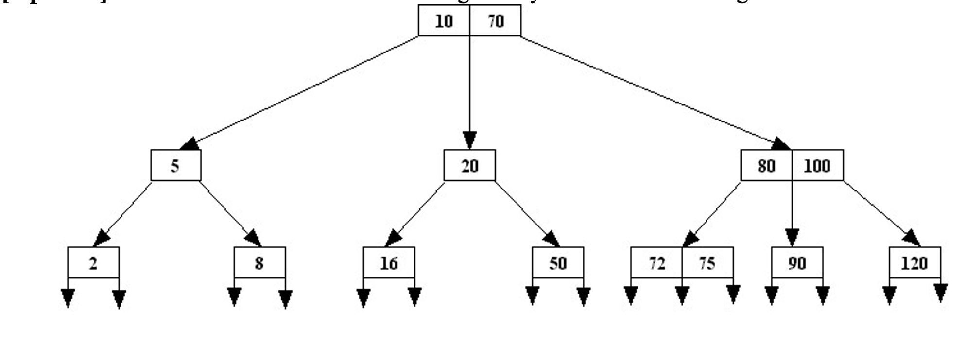 Solved Part1: Binary Heaps (Show the result (final tree | Chegg.com