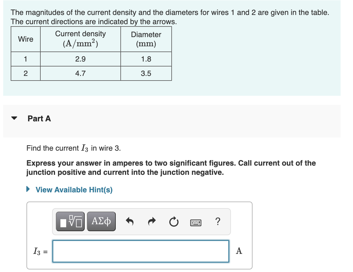 The magnitudes of the current density and the | Chegg.com