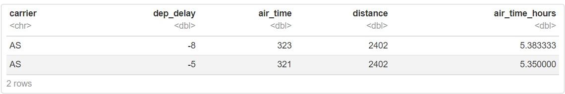 Solved Using the dataset: nycflights13 data = | Chegg.com