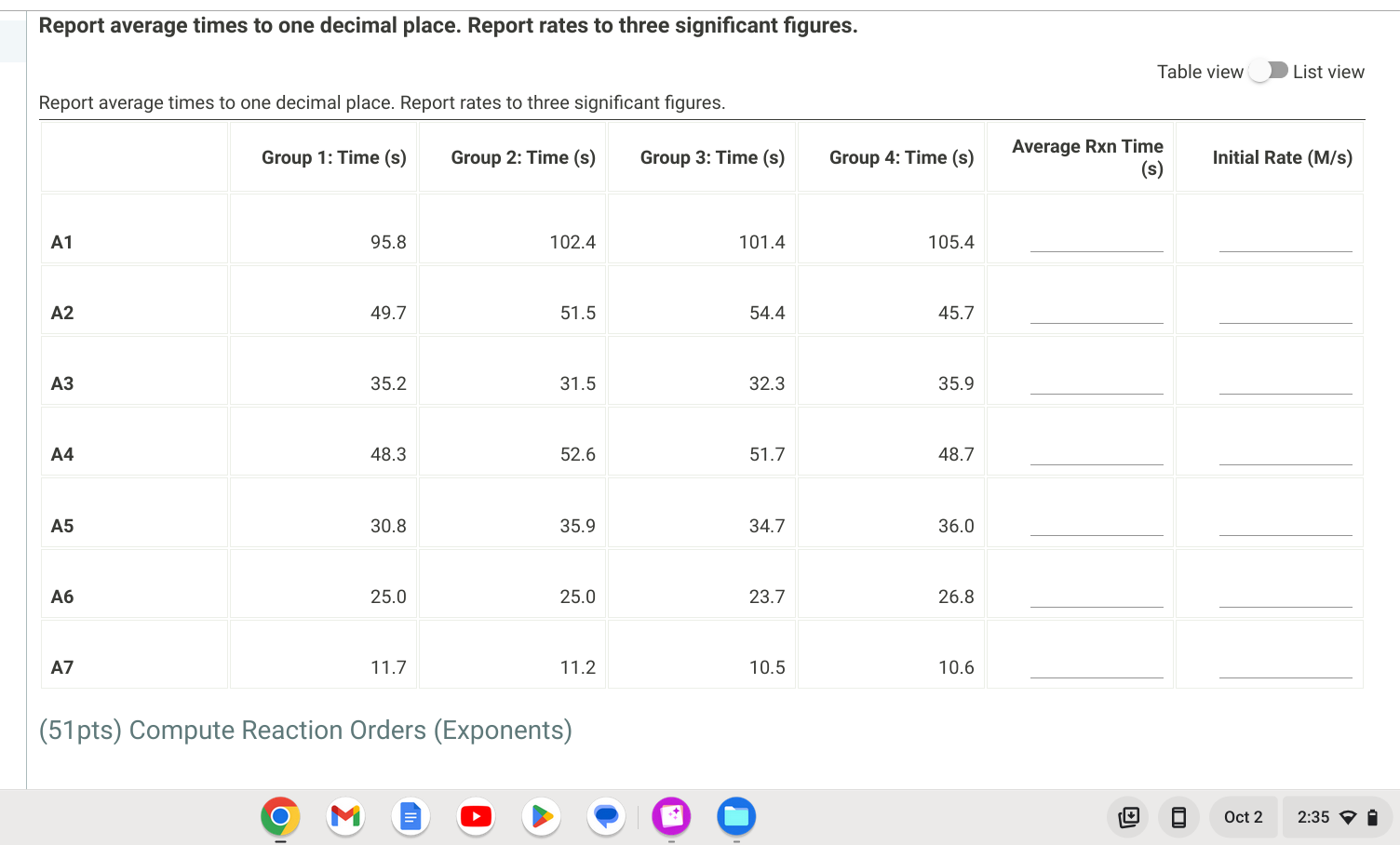 Identify reaction rates to compare for the | Chegg.com