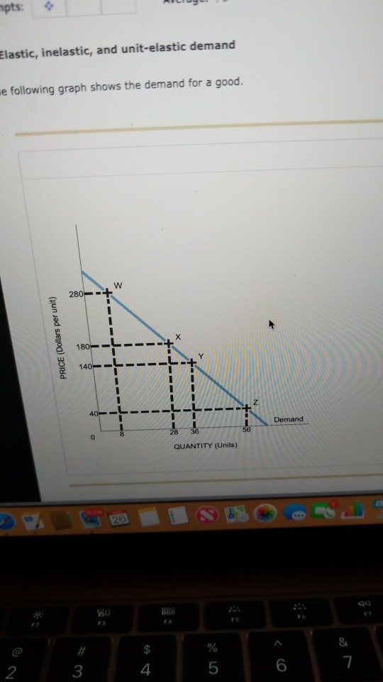 Solved pts Elastic, inelastic, and unit-elastic demand e | Chegg.com