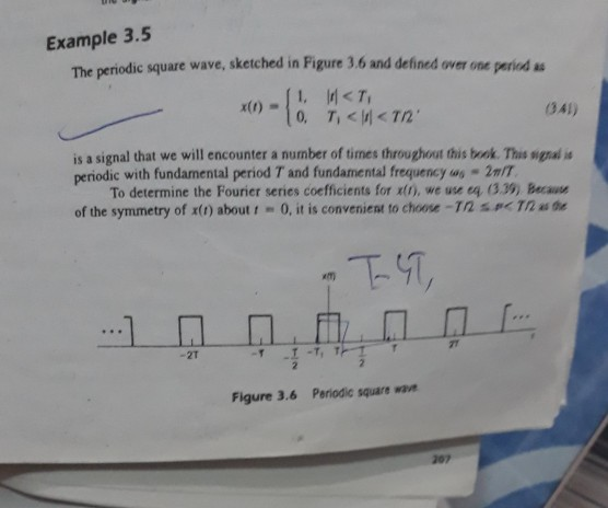 Solved Example 3.5 The periodic square wave, sketched in | Chegg.com
