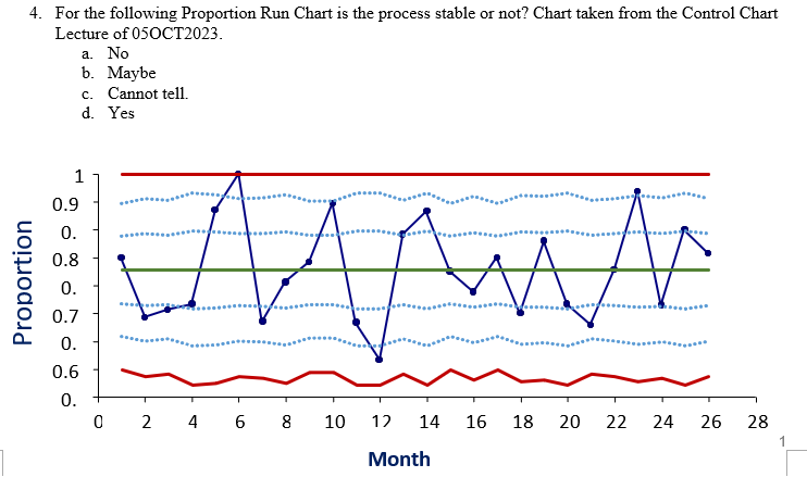 Solved 4. For the following Proportion Run Chart is the | Chegg.com