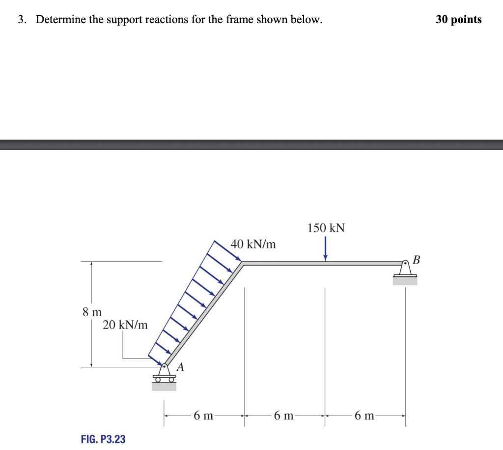 Solved 3. Determine the support reactions for the frame | Chegg.com