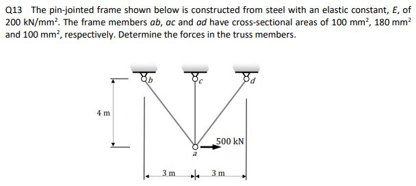 Solved Q13 The pin-jointed frame shown below is constructed | Chegg.com