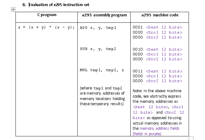 Solved B. Evaluation of x295 instruction set C program x295 | Chegg.com