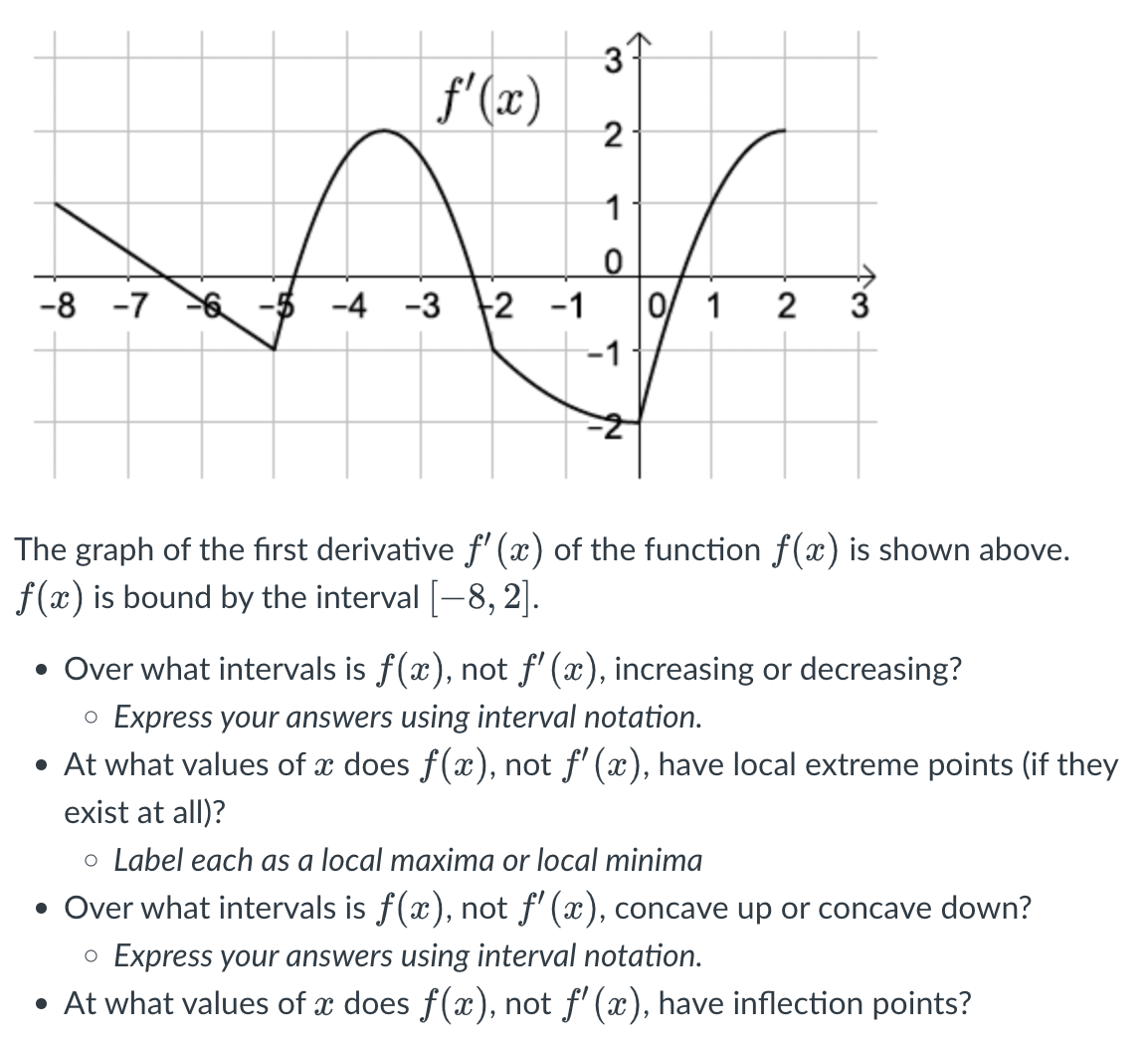 The graph of the first derivative f′(x) of the | Chegg.com