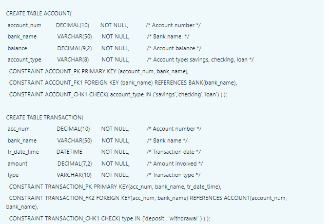 Solved CREATE TABLE BANK( bank_name VARCHAR(50) NOT NULL, /* | Chegg.com