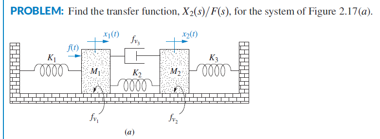 Solved PROBLEM: Find the transfer function, X2(s)/F(s), for | Chegg.com