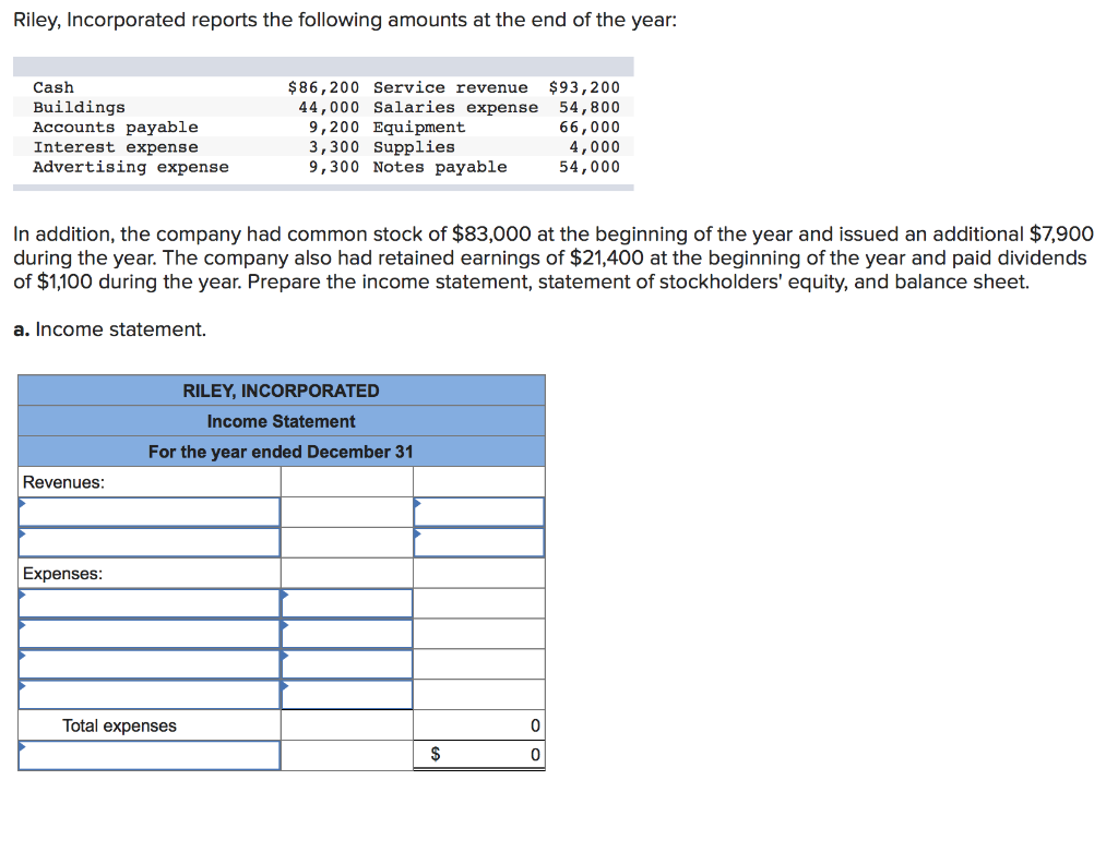 Solved Riley, Incorporated reports the following amounts at | Chegg.com