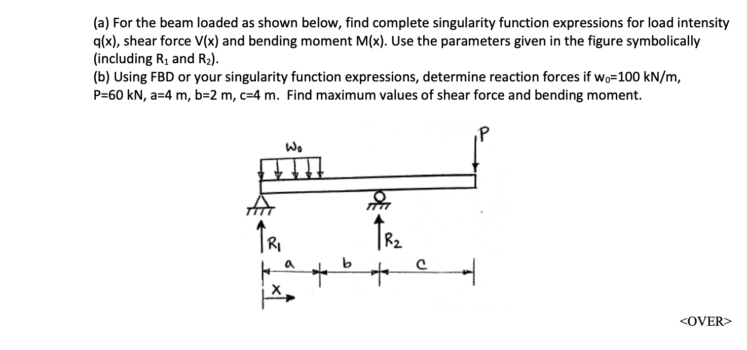 Solved (a) For the beam loaded as shown below, find complete | Chegg.com