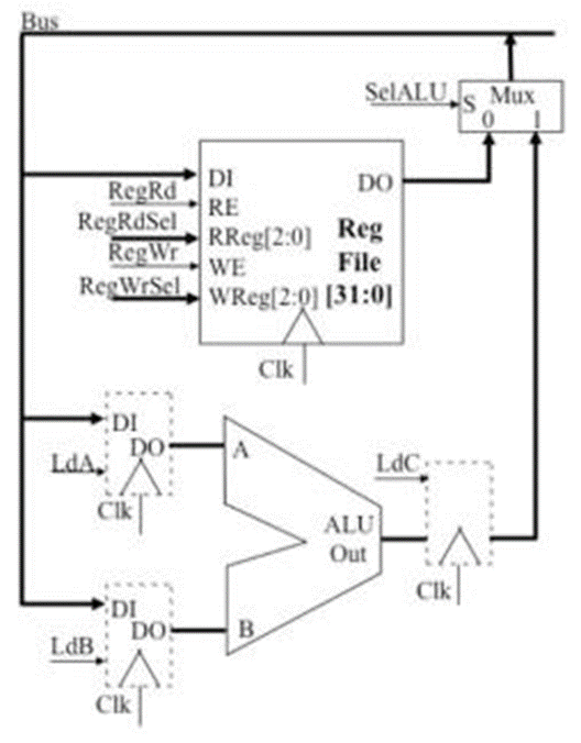 Solved Note that 32-bit temporary registers are positive | Chegg.com