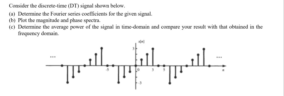 Solved Consider the discrete-time (DT) signal shown below | Chegg.com