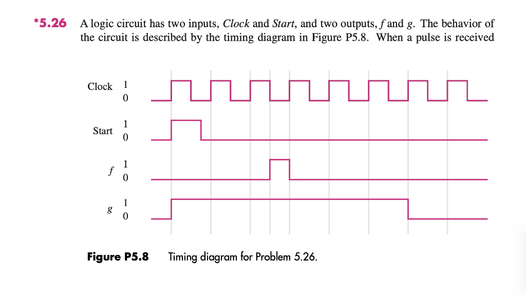 26 A logic circuit has two inputs, Clock and Start, | Chegg.com