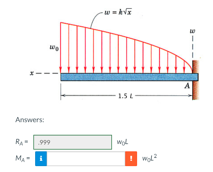 Solved Determine the force and moment reactions at | Chegg.com