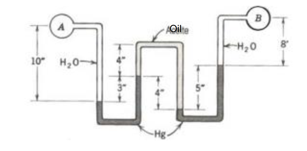 Solved Calculate the pressure difference between A and B. | Chegg.com