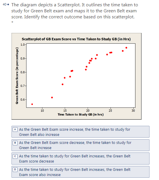 Solved 40+ The diagram depicts a Scatterplot. It outlines | Chegg.com