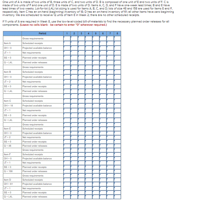 Solved One unit of A is made of two units of B, three units | Chegg.com
