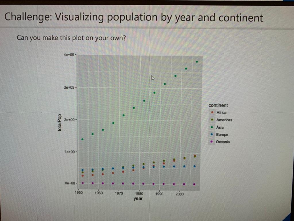 2 The gapminder dataset Excerpt of the Gapminder data | Chegg.com