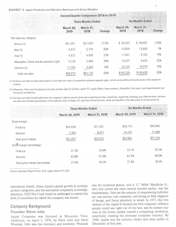 Solved: Questions: Discuss How Does Apple Use ‘strategic M... | Chegg.com