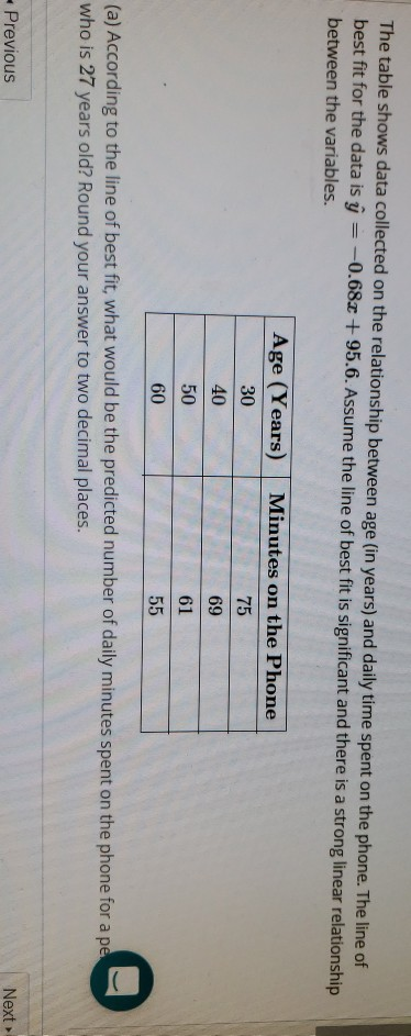 Solved The table shows data collected on the relationship | Chegg.com