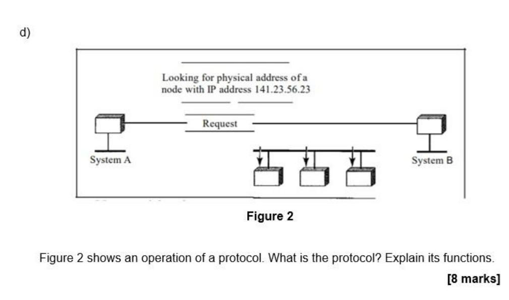 Solved Figure 2 shows an operation of a protocol. What is | Chegg.com