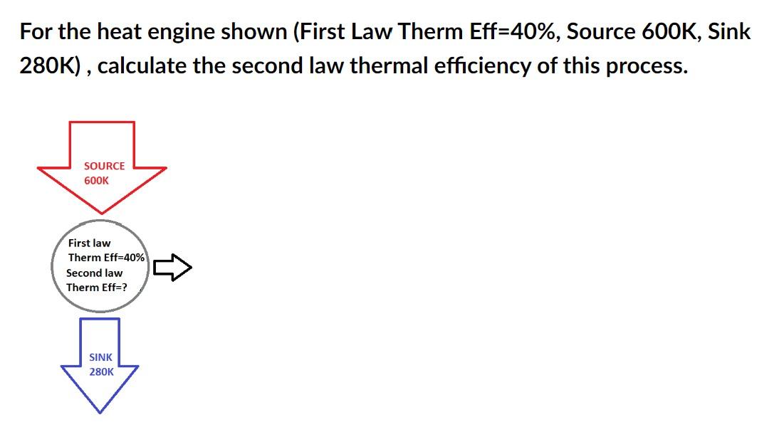 Solved For the heat engine shown (First Law Therm Eff =40%, | Chegg.com