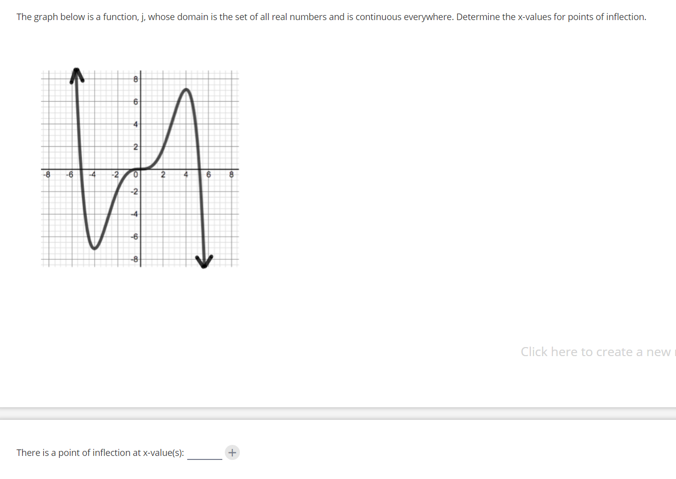 Solved The graph below is a function, j, whose domain is the | Chegg.com
