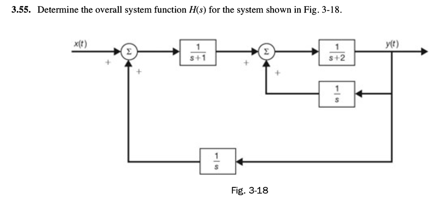 Solved 3.55. Determine the overall system function H(s) for | Chegg.com