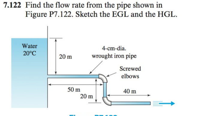 Solved 7.122 Find the flow rate from the pipe shown in | Chegg.com
